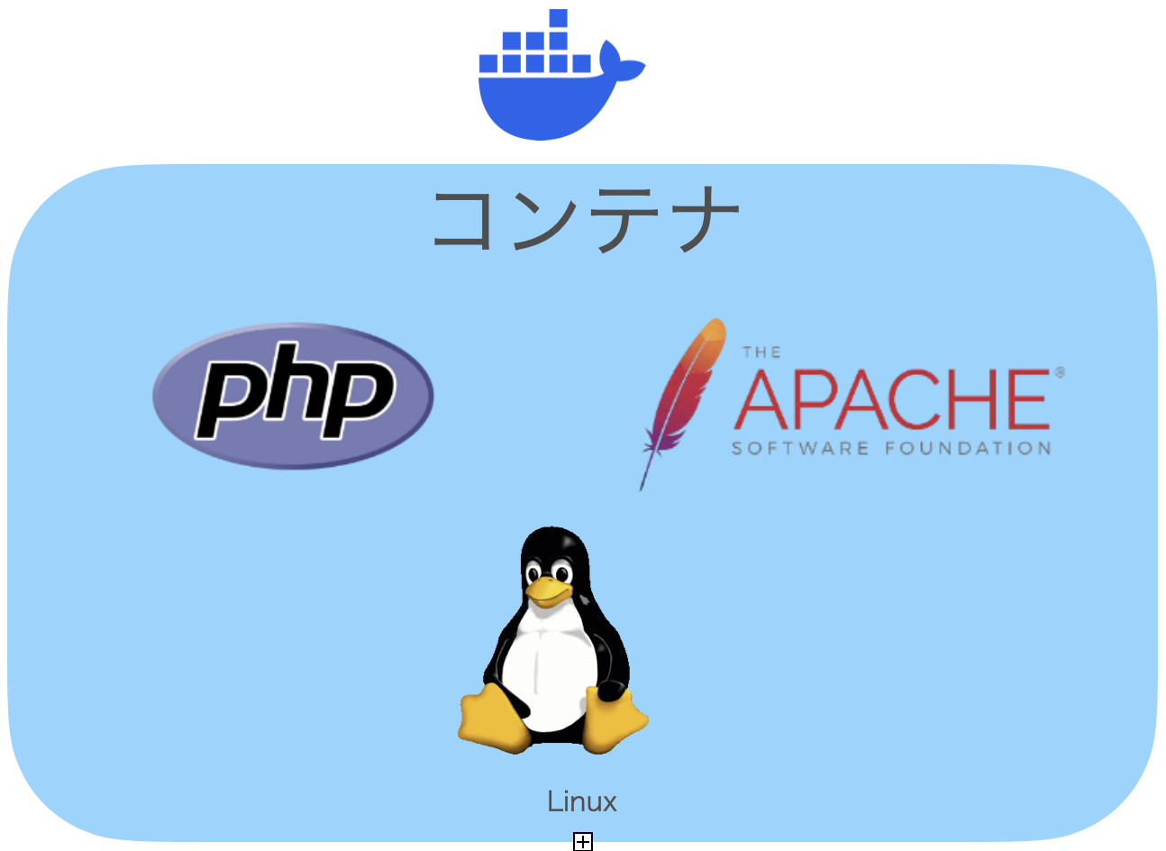 開発環境の構築 · 03-first-php